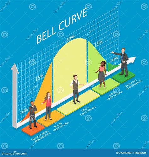 Standard Deviation Diagram With Sample Size Chart Cartoon Vector 77825187