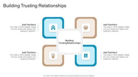 Building Trusting Relationships Work Powerpoint Presentation And Slides