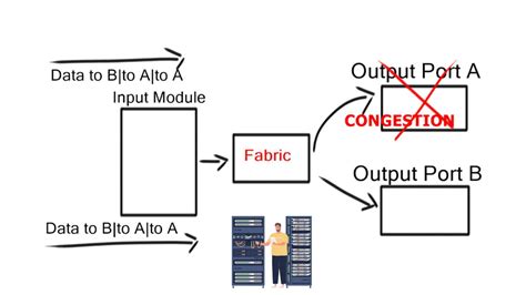 Data Center Performance