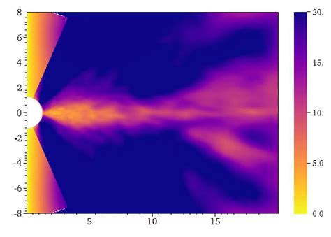 Spatial Variance Of The Q θ Top And Q φ Bottom Parameters In The