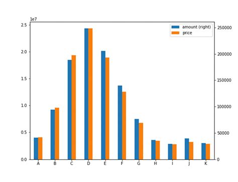 Solved Import Matplotlibpyplot As Plt Matplotlib Inline 1