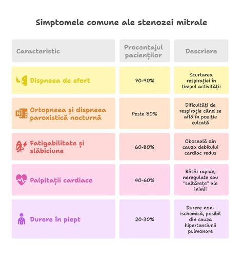 Totul Despre Stenoza Mitrală Simptome Cauze și Tratament Enayati