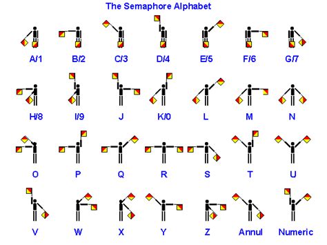Semaphore Tunas Kelapa Pramuka