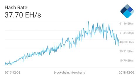 Bitcoin Mining Difficulty Just Saw Its Second Largest Drop In History