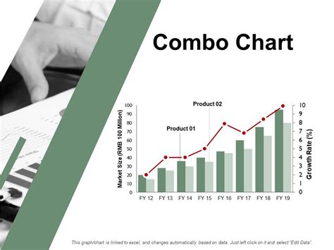 Combo Chart Analysis Ppt PowerPoint Presentation Icon Picture