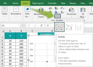 CORREL Function In Excel Formula Example Calculate Correlation