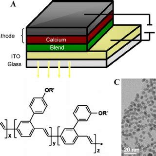 A Organic Led Oled Structure B Chemical Structure Of Download Scientific Diagram