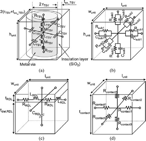 Figure 1 From Modeling And Analysis Of Through Silicon Via Tsv Noise Coupling And Suppression