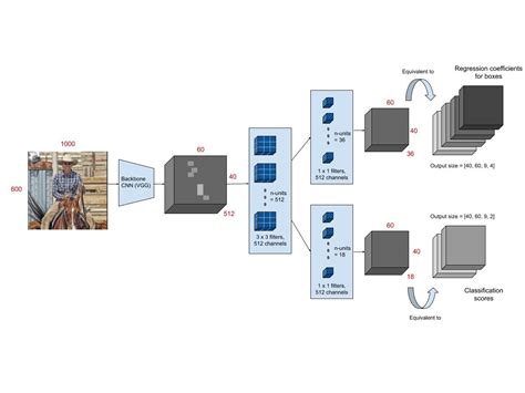 Long Term Temporal Context For Per Camera Object Detection