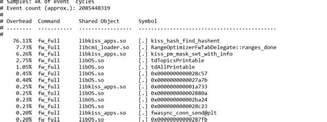 Solved VSX VS Instances FWK Instances With SMT HT Check Point CheckMates