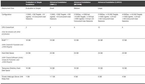 Oracle Enterprise Manager Cloud Control 135c Installation Guide