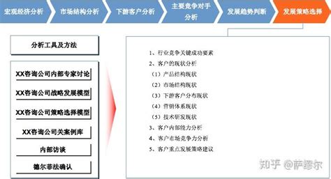 行业研究框架 知乎