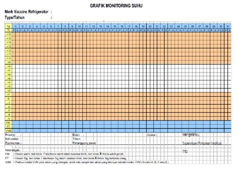 Grafik Suhu Vaksin Pdf