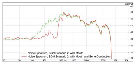 Practical Test And Measurement The Benefits Of Using Structure Borne