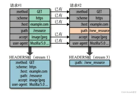 2023高频前端面试题 Csdn博客 2023高频前端面试题 Csdn博客