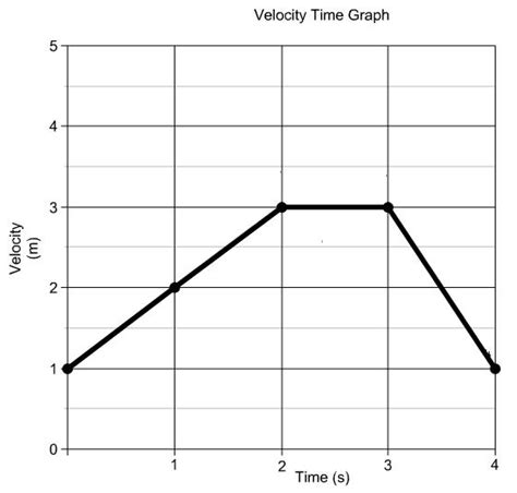 HOFBrINCl S Lab Graphing And Density