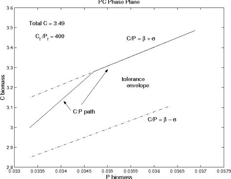 Difference Map Algorithm Semantic Scholar