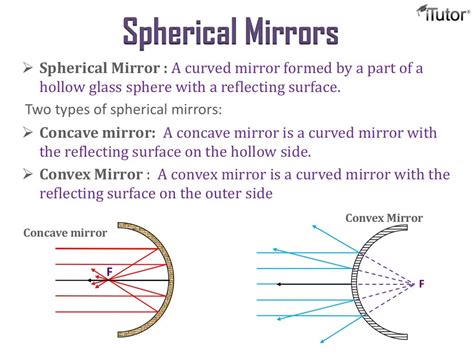 Spherical Mirrors