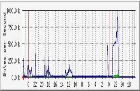 Packages Netsnmp Mrtg En Freetz