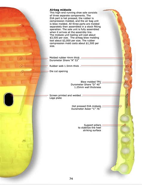 Shoe Sole Design