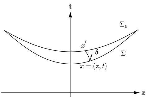 the hypersurface Σ is mapped to Σϵ by an infinitesimal diffeomorphism