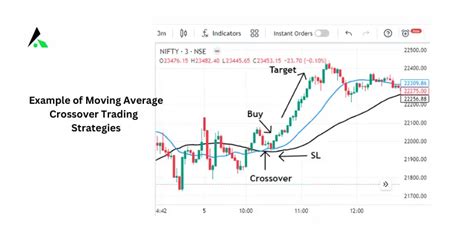 What Is Scalping Trading How It Works And Benefits