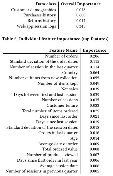 How Ltv Prediction Can Improve Sales And Marketing Strategies Widthai