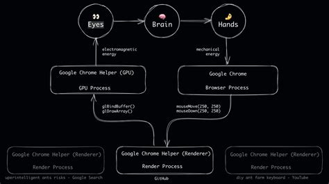 Forking Chrome To Render In A Terminal