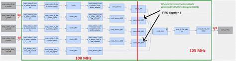 asynchronous fifo depth calculation calculatorvgw
