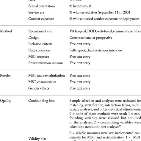 Data Extraction For Included Articles Download Scientific Diagram