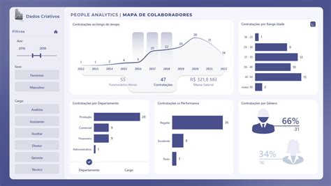 Juliana Fonseca No Linkedin Powerbi Microsoftpowerbi Dashboards Dashboarddesign