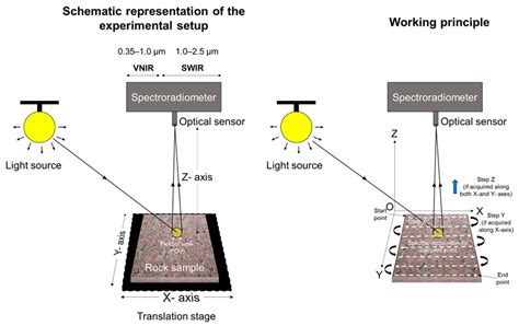 Schematic Representation Of The Laboratory Imaging Download Scientific Diagram