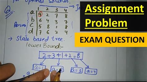 Assignment Problem In Analysis Of Algorithm Aoa Design And Analysis Of Algorithm Daa In Urdu