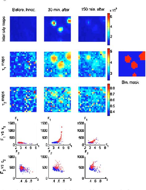 Figure 1 From Optical Characterization Of Pseudomonas Fluorescens On Meat Surfaces Using Time
