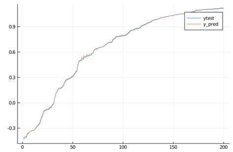 My Own Feedforward Neural Network Library Page 2 Machine Learning Julia Programming