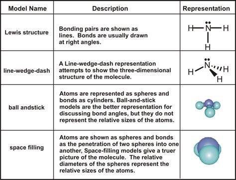 The Cl Cl Bond Is Best Described As Vicente Has Anderson