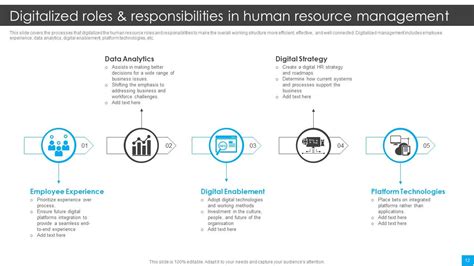 Hr Responsibility Powerpoint Ppt Template Bundles Ppt Example