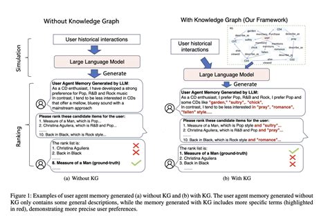 Knowledge Graph Enhanced Language Agents Kgla A Machine Learning