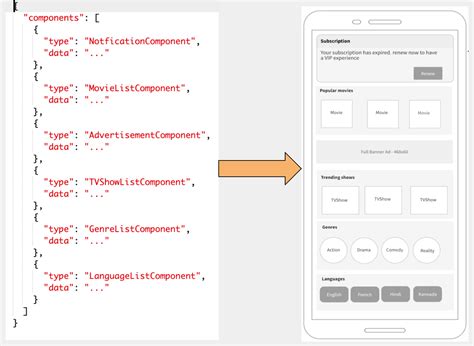 Github Anupammanavarswiftui Server Driver Ui Server Driven Ui Using