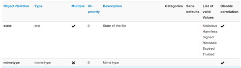 Disable Correlation Not Working Issue 3561 MISP MISP GitHub