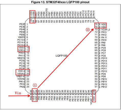 Why Do Stm32 Chip Pins Have So Many Sets Of Vdd Perceptive Electronic Components