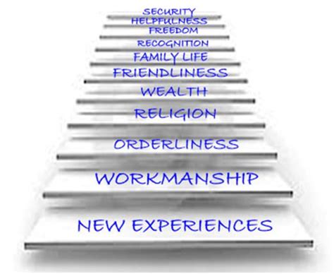 Choosing A Value Driven Life