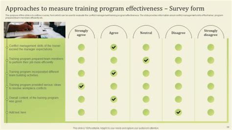 Workplace Conflict Resolution For Managers And Supervisors Powerpoint Presentation Slides Ppt Sample