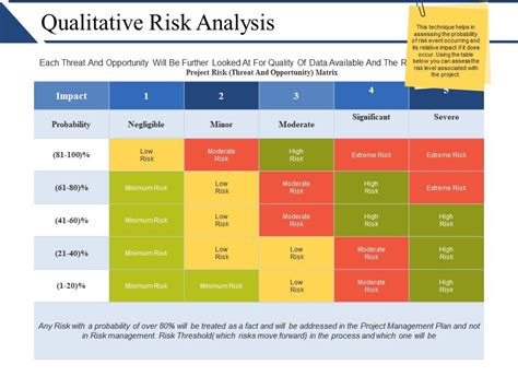 Qualitative Risk Analysis Ppt Examples Ppt Images Gallery Powerpoint Slide Show Powerpoint