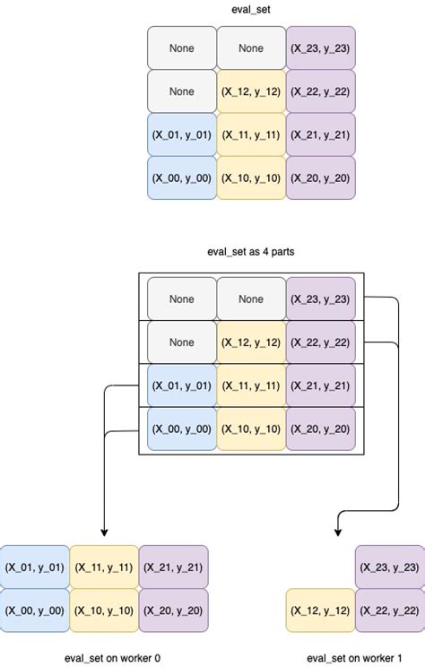 drop not evaluated placeholder from dask py · issue 4393 · microsoft lightgbm · github
