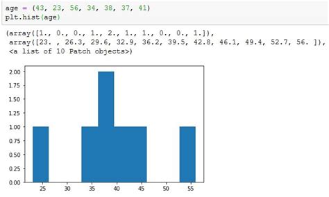 how can i make a histogram using python just like using r hist function stack overflow