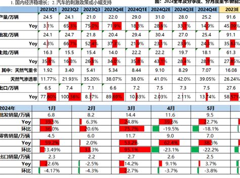 裕状态，国内需求整体保持稳定，天然气市场价有望持续低仆 2024年01月 行业研究数据 小牛行研