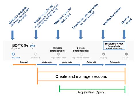 Create Session Iso Helpdesk Knowledge Base