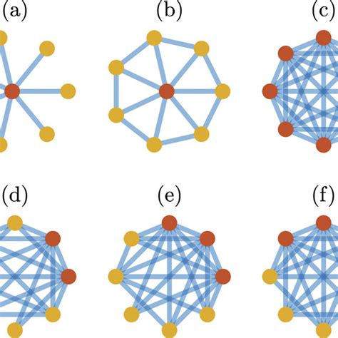 Examples Of Graphs Of Order N 8 With At Least One Fully Connected