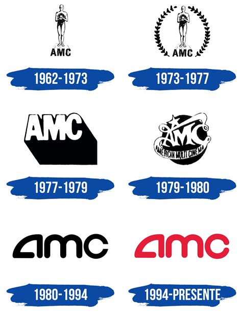 Amc Theatres Logo Y Símbolo Significado Historia Png Marca